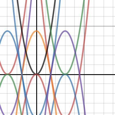 Y12 - Assignment 1 | Desmos