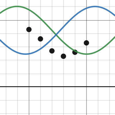 sine | Desmos
