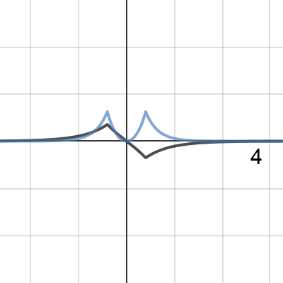 quantum assignment 4 | Desmos