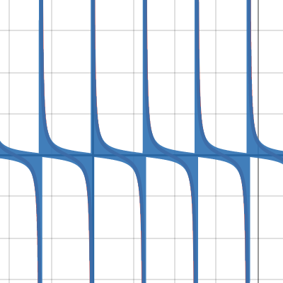 infinite sine sum | Desmos