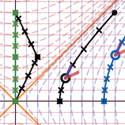 Lorentz Transformation | Desmos