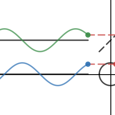 Unit Circle/Trig Functions | Desmos