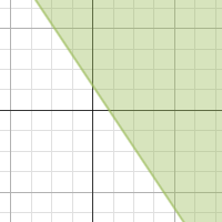 problem 4 | Desmos