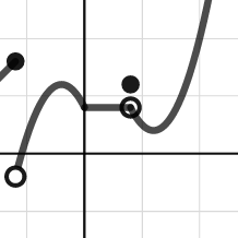 piecewise function 2 | Desmos