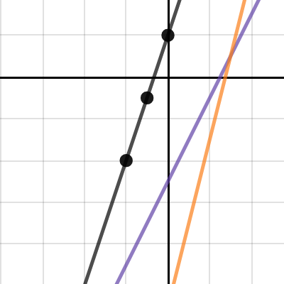 Linear Graphing | Desmos