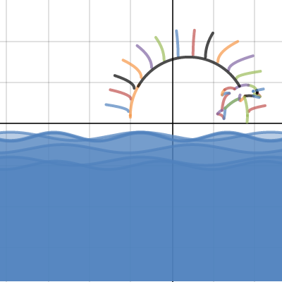 final graph | Desmos