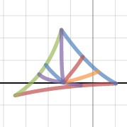 Graph 1 | Desmos