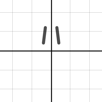 Batman: Ellipse | Desmos