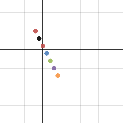 Number 6 | Desmos