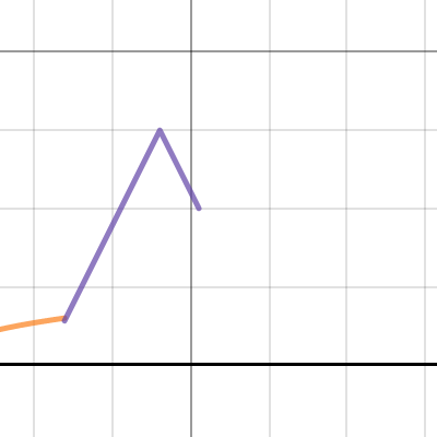 Sit prob | Desmos