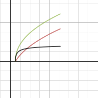 Light pollution | Desmos