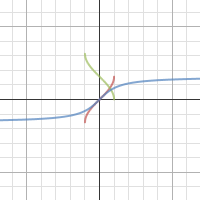khan inverse trig plot | Desmos