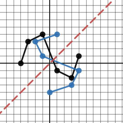 P. 58 #8a | Desmos