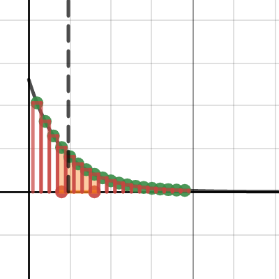 Geometric distribution | Desmos