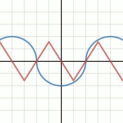 semicircle wave | Desmos