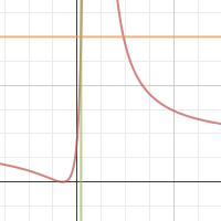 recitation problem #9 | Desmos