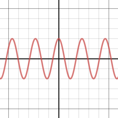 Equations of Oscillations | Desmos