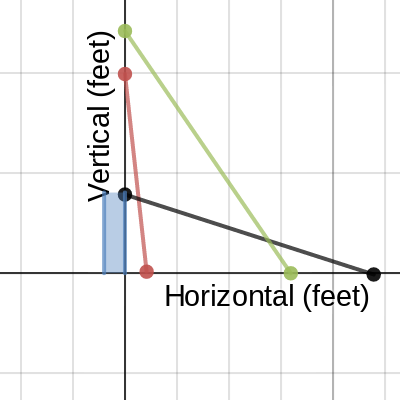 Barbie Zipline Orchard Hills (w/bldg) | Desmos