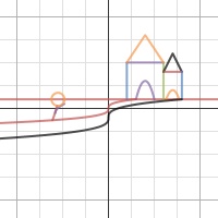 functional art project | Desmos