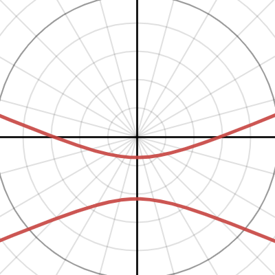 Conic | Desmos