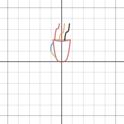 Mug | Desmos