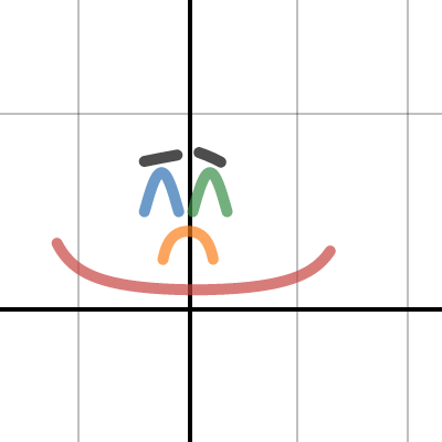 smiley graph | Desmos