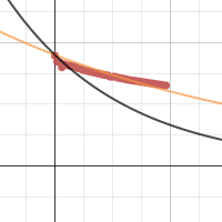 my experiment as an expert, part 2 | Desmos