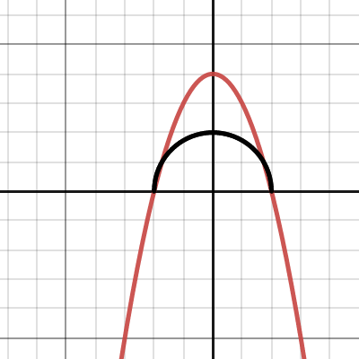 parabola with circle | Desmos