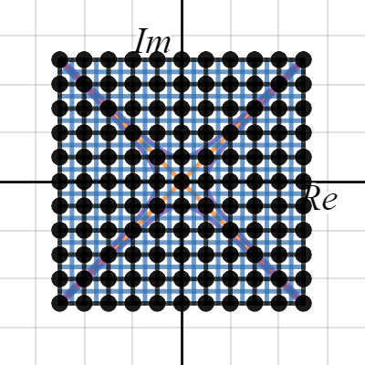 Split-complex normalized sinc | Desmos