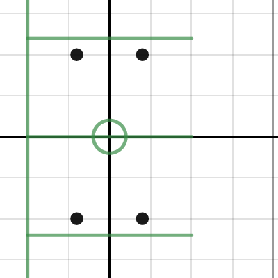 Algebra II | Desmos