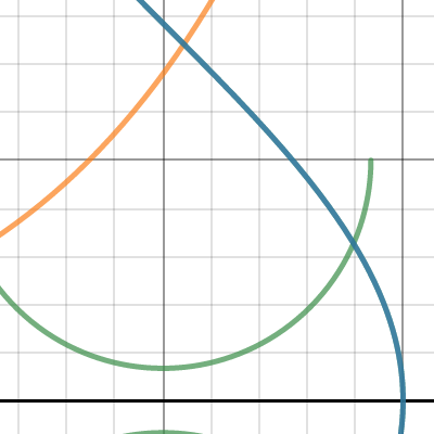 Chapter 7 Project | Desmos