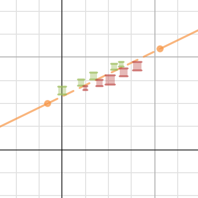 Regression Approximation | Desmos