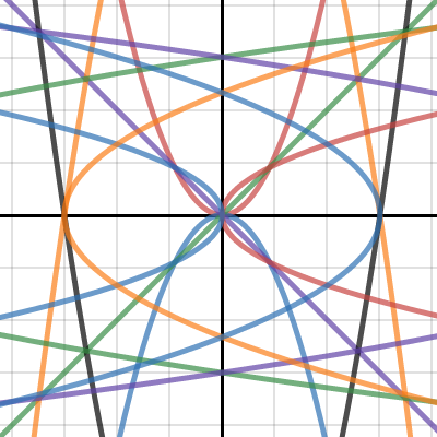 Desmos Stuff | Desmos