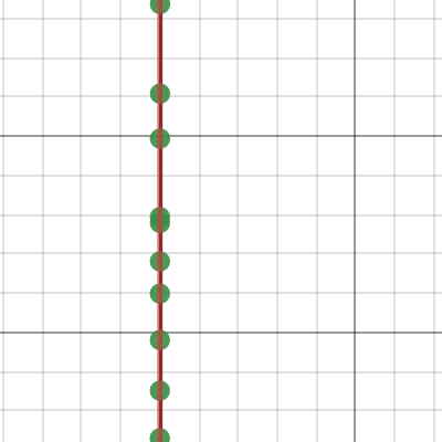 Performance Task 3 living off campuss | Desmos