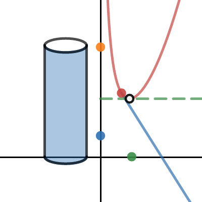Cylinder (optimering) | Desmos