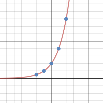 Exponential Functions | Desmos