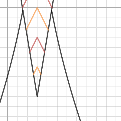 Piecewise Picasso | Desmos