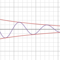 Damped harmonic motion | Desmos