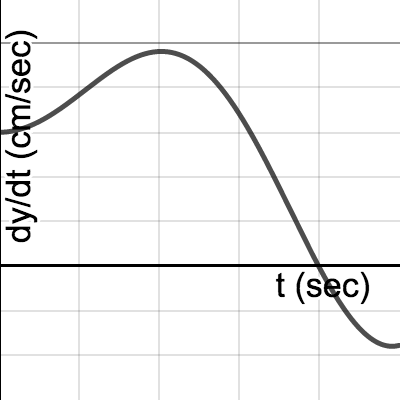 final exam graph 1 | Desmos