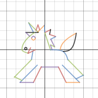unicorn graph | Desmos