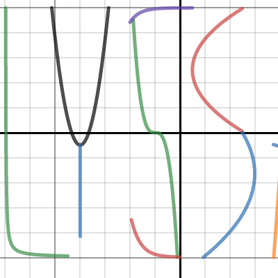Name Project | Desmos