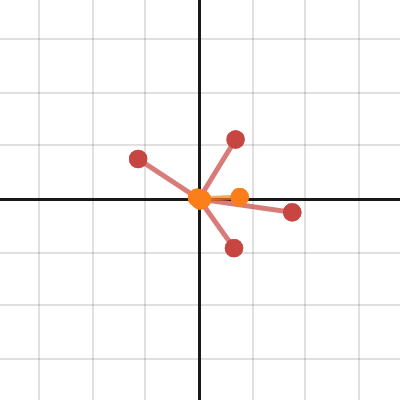 Octonionic arctangent | Desmos