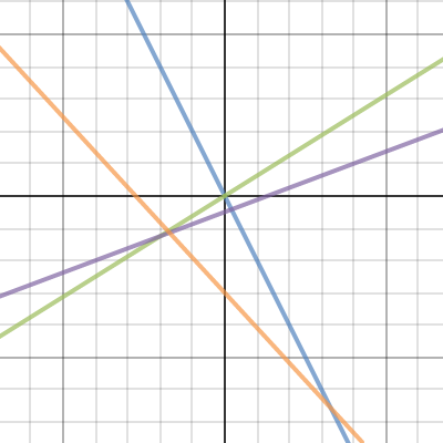 Solve for y - 3 | Desmos