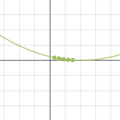 Chapter 8 Test: Problem 2 | Desmos