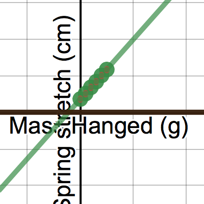 LT1--Spring Stretch | Desmos