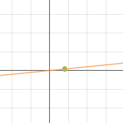 Wolverines Football Opp. Pts between 1994-1995 | Desmos