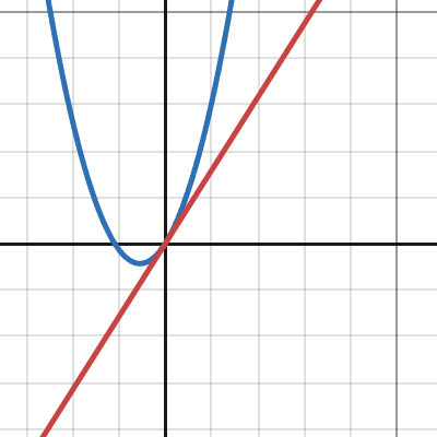 Quadratic Coefficients | Desmos