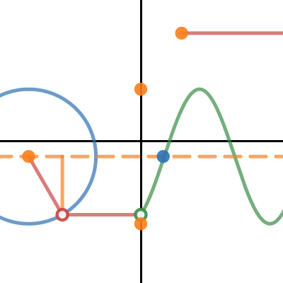Angular Velocity | Desmos