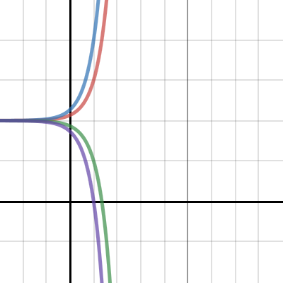 e2.a| Desmos