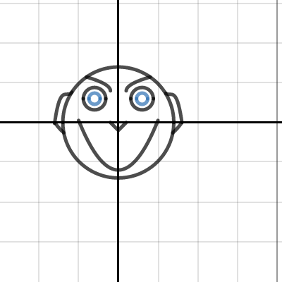 funny face graph | Desmos